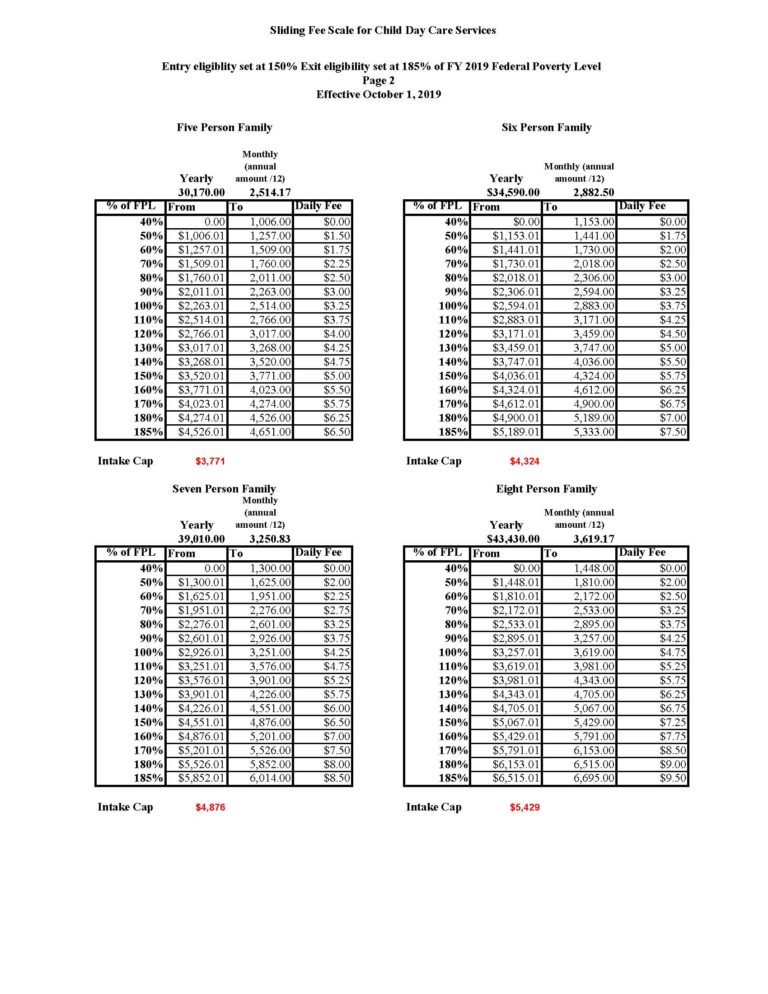 Sliding Fee Scale for Child Day Care Services - MountainHeart Community ...